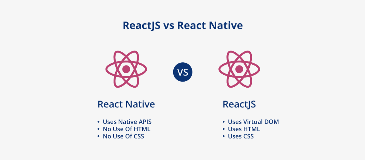 ReactJS против React Native - ключевые различия, преимущества и недостатки - Notissimus.com