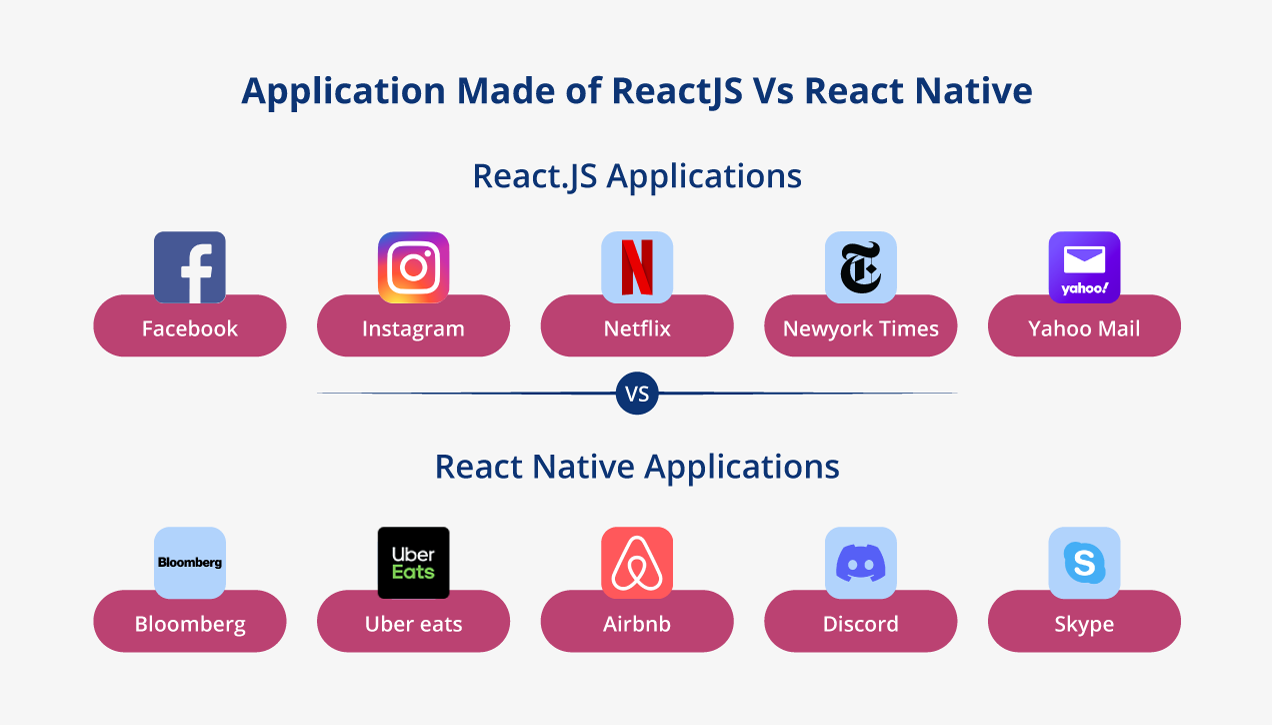 ReactJS против React Native - ключевые различия, преимущества и недостатки - Notissimus.com